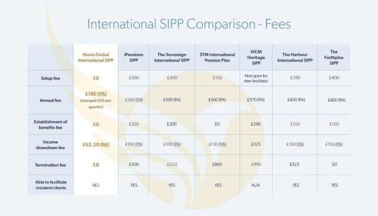 International SIPP Comparison - How do they differ? - Harrison Brook